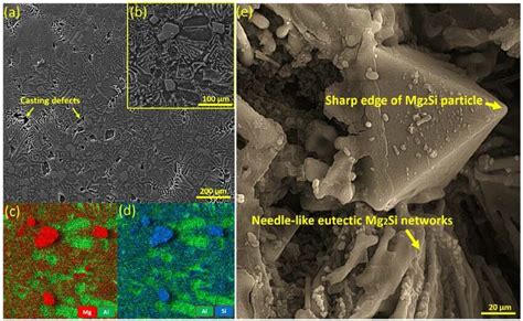 Enhancing The Elevated Temperatures Tribological Properties Of Al Mg2si Download Scientific