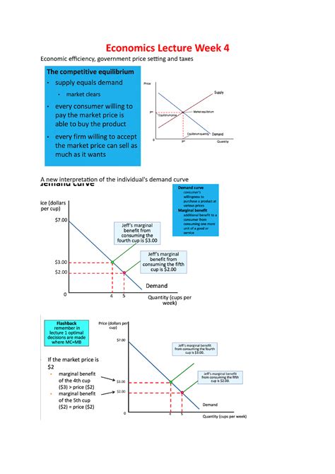 Economics Lecture Week BSB QUT Studocu