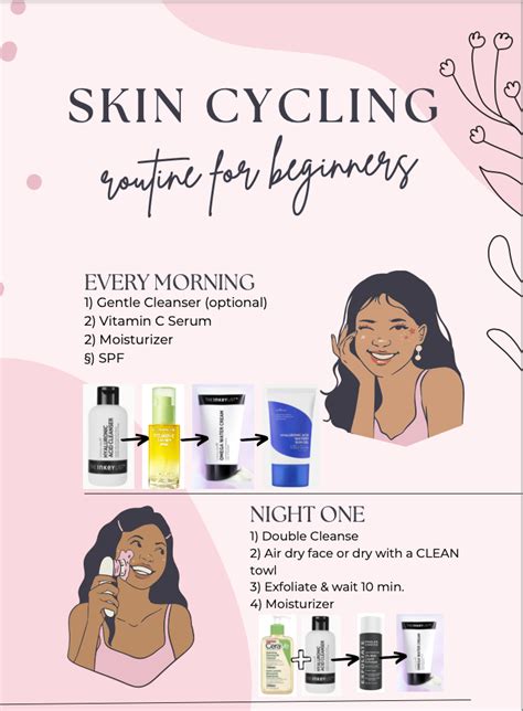 Skin Cycling Benefits Guidelines In Skin Care Solutions Oily Skin Acne Facial Skin