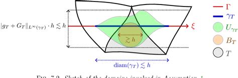 figure 7 2 from analysis of a high order trace finite element method