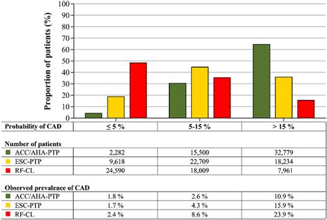 Performance Of The American Heart Associationamerican College Of