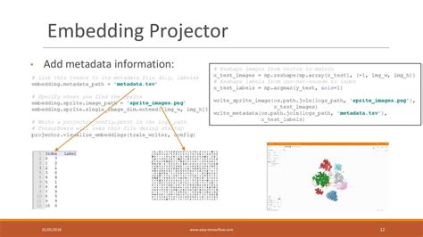 Tensorflow In Deep Learning Ppt Download