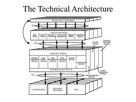 Ppt Allocation Of Data Mining Resources A System Partitioning And Hybrid Control Architecture