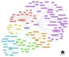 Software Testing MindMaps Ideas Software Testing Mind Map Software
