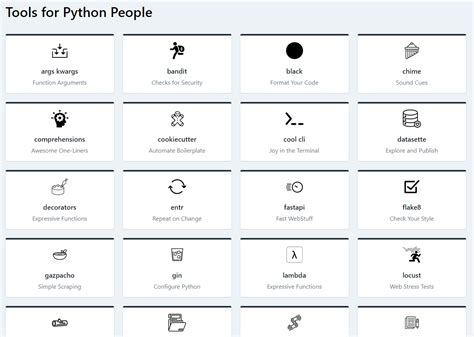 Video Tutorials For Open Source Tools