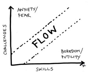 Definition And Examples Flow State Work
