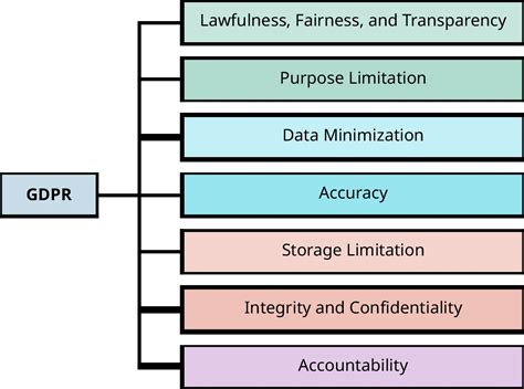 81 Ethics In Data Collection Principles Of Data Science Openstax