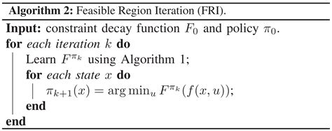 Feasible Region Iteration