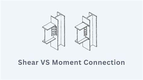 Shear Vs Moment Connection In Steel Detailing