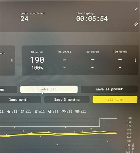 Is This A Good Wpm Score R Typing