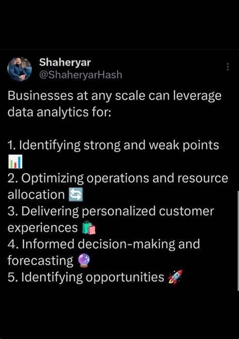 How Data Analytics Can Benefit Your Business Syed Shaheryar Ali Hashmi Posted On The Topic