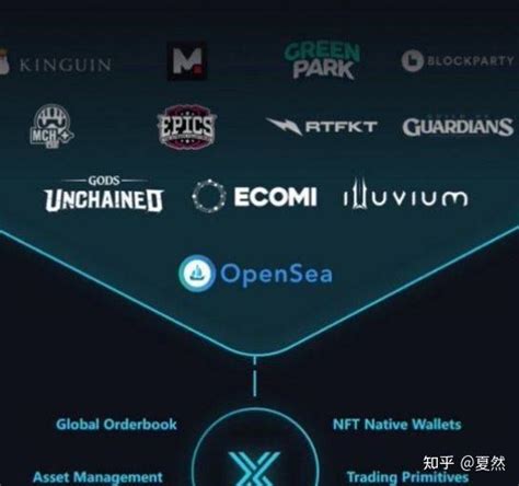 imx有望是个十倍币吗长期看好的逻辑 知乎