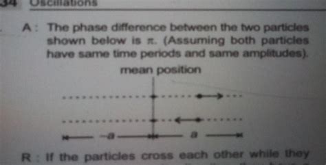 Answered Oscillations A The Phase Difference Between The Two Kunduz