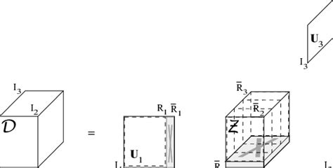 Data Approximation Through Truncation The Data Tensor D Can Be Download Scientific Diagram