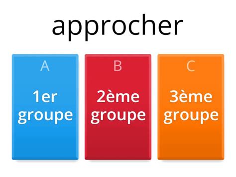 Le Groupe Des Verbes Quiz