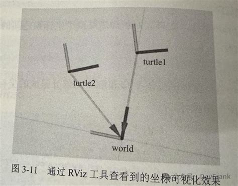 读书笔记 Ros2智能机器人开发实践 知乎