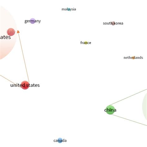 Network Visualization Map Of The Country Based Citation Analysis Of Ai