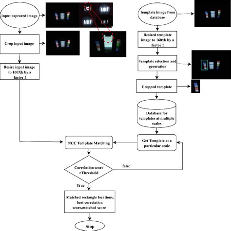 Figure 2 From Development Of Smartphone Based Lateral Flow Device For