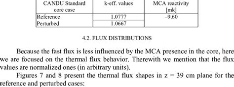 K Eff Values And The Global Mca Reactivity Worth Download Table