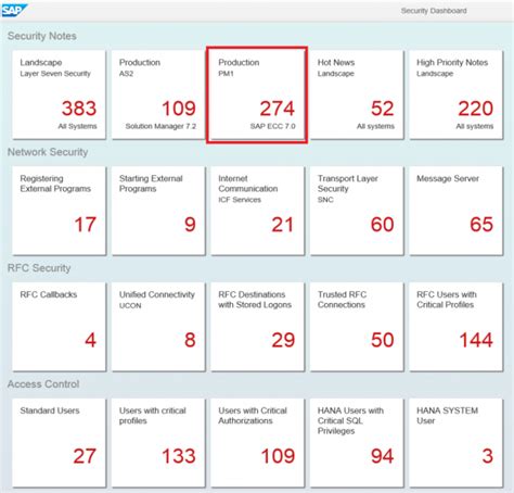 Security Kpi Template