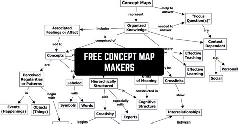 11 Free Concept Map Makers Apps And Websites Freeappsforme Free Apps For Android And Ios