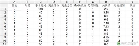 二分类logistic回归分析 Binomial Logistic Regression Analysis——medcalc软件实现