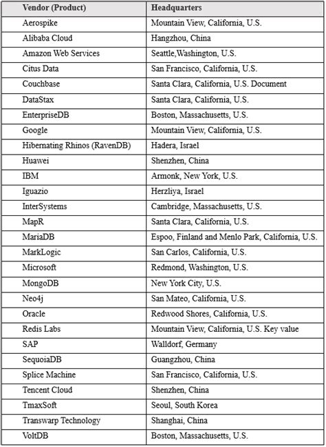 gartner 2018 数据库系列报告发布 巨杉数据库连续两年入选 sequoiadb技术博客 sequoiadb巨杉数据库