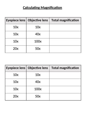 Microscopes Ks3 Teaching Resources