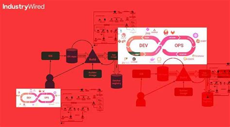 how to use docker for mlops