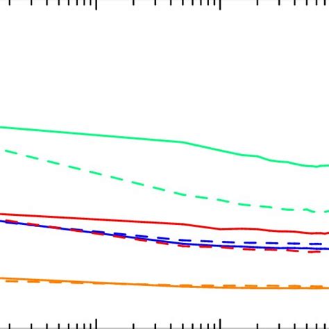 Evolution Of The Binary Fraction When Companions Are Assigned Based On Download Scientific