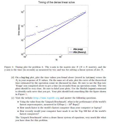 Solved Timing A Linear Solve 30pts In This Problem You Chegg Com