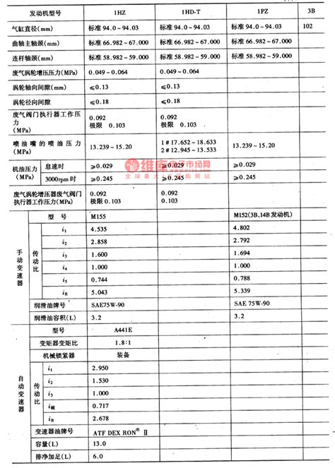 The The Main Tech Parameters Of The Diesel Engine 555 Circuit