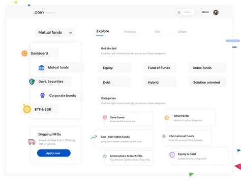 Zerodha Coin Review Low Cost Investing In Mutual Funds Made Easy By Smart With Your Money