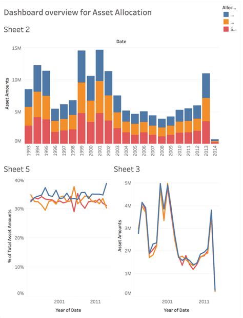 Visualizing Asset Allocations Information Visualization
