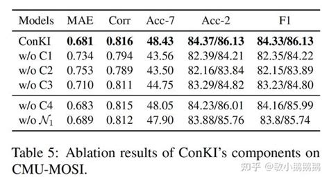 【论文解读之多模态情感分析系列】——conki 知乎