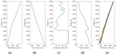 Statistical Analysis Of Hybrid Atmospheric Ducts Over The Northern South China Sea And Their