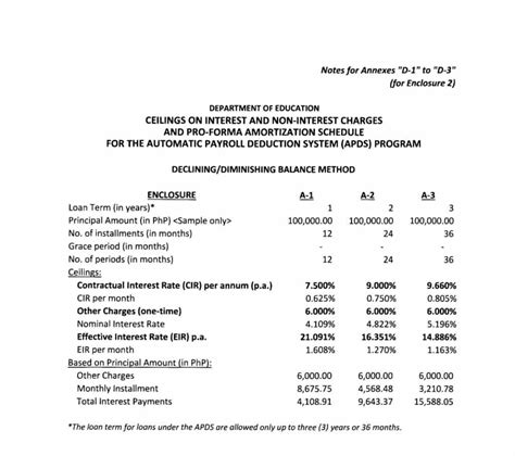 2018 Sample Loan Computation For Deped Employees Teacherph