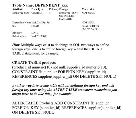 Solved Create The Sql Code For The Table Below Hint