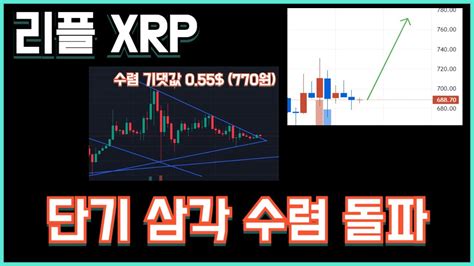 리플 Xrp 단기 삼각 수렴 돌파 Youtube