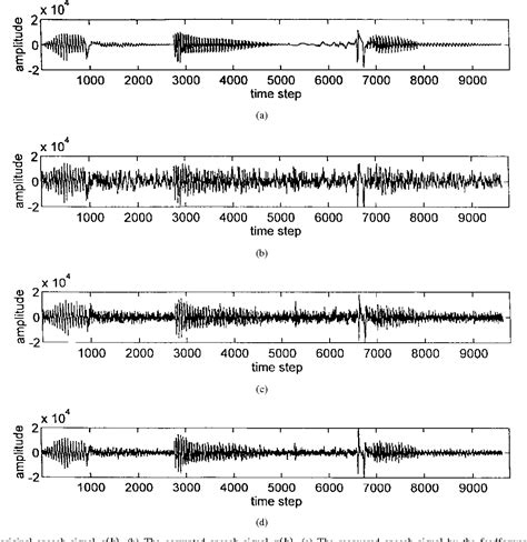 Figure 7 From A Recurrent Self Organizing Neural Fuzzy Inference