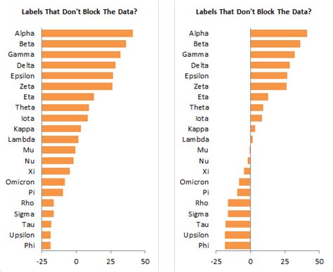 Axis Labels That Don T Block Plotted Data Peltier Tech