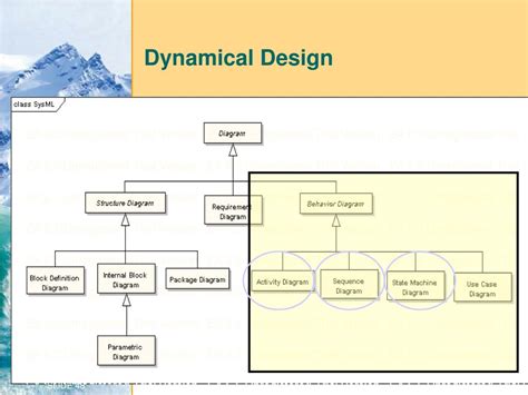 Ppt From Sysml To Uml Does Sysml Improve Software Components Design