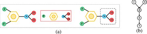 Figure 1 From A Causal Disentangled Multi Granularity Graph