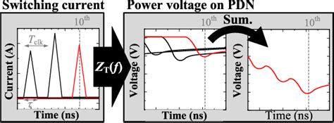 figure 1 from triangular pulse based ic switching current model using
