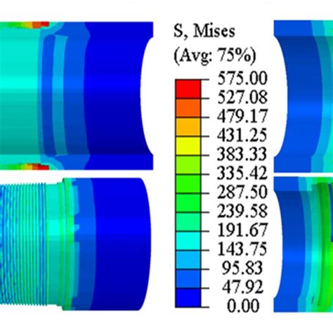 Stress Distribution Curve Of Conventional Thread Under Makeup Torque Download Scientific Diagram