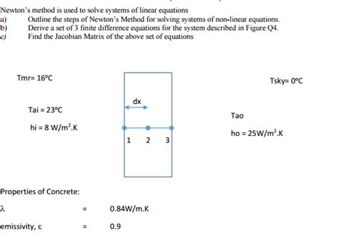 Solved Newton S Method Is Used To Solve Systems Of Linear Chegg Com