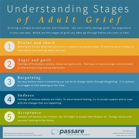 Stages Of Grief Quotes Quotesgram
