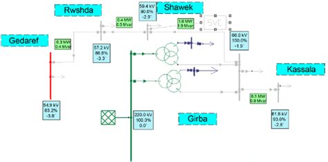 Network Modeling After The Compensator Svc Shawek Feeder Download Scientific Diagram