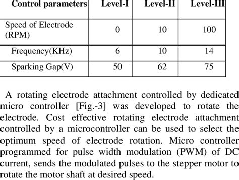 Selected Values Of Control Parameters Download Table