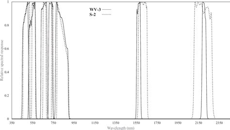 figure 2 from hybrid inversion of radiative transfer models based on